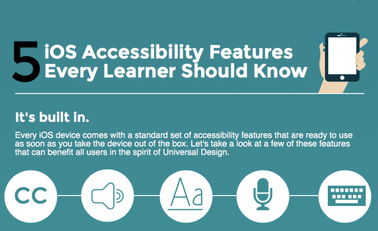 5 Accessibility Features Every Learner Should Know – The Website of ...